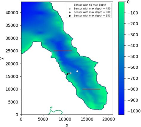 optimal location of one detection sensor with varying depth