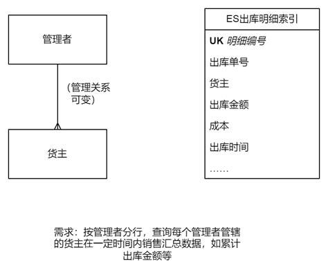 一次多线程并发查询导致结果混乱的问题的排查和记录JAVA 天地的召唤 博客园