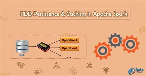 RDD Persistence And Caching Mechanism In Apache Spark DataFlair