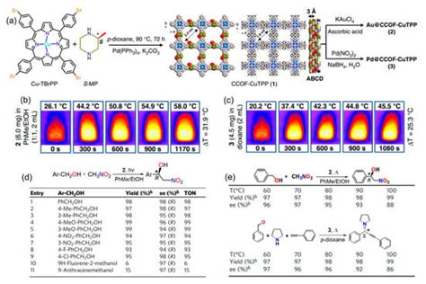 Recent Advances In The Utilization Of Chiral Covalent Organic