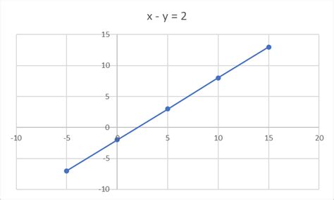 [solved] q2 plot the following point in a rectangular coordinate