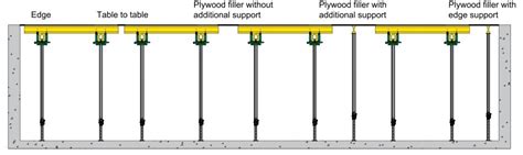 Zulin Slab Formwork Floor Steel Prop Table Formwork China Table Formwork And Slab Formwork