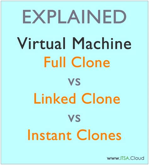 itsystemsadmin on linkedin 1 full clone is an independent virtual