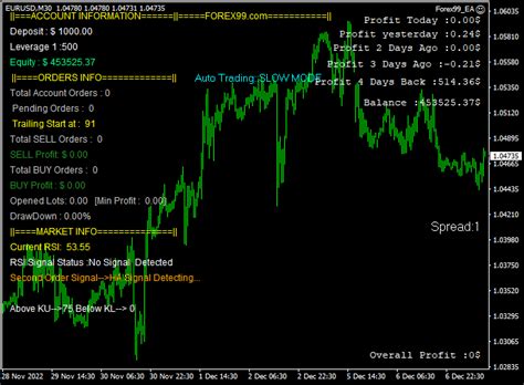 Forex99 Ea Robot Mt4