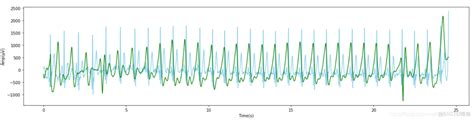 Python解析心电图 Python绘制心电图mob64ca1407d5aa的技术博客51cto博客
