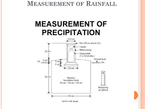 Waste Water Estimation PDF