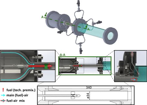 Dynamic Of Jet Flames Under Elevated Pressure Diva Tu Berlin