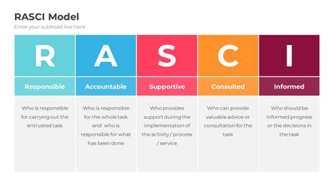 RASCI Model PowerPoint Template Diagrams Presentation Templates GraphicRiver