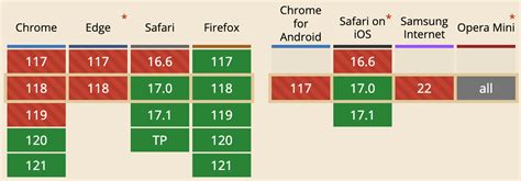 Media Scripting None はchrome V118ではなくv120から使用可能 Iwbjp