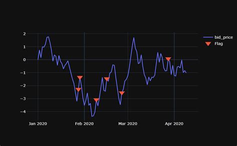 Plotly Python Examples