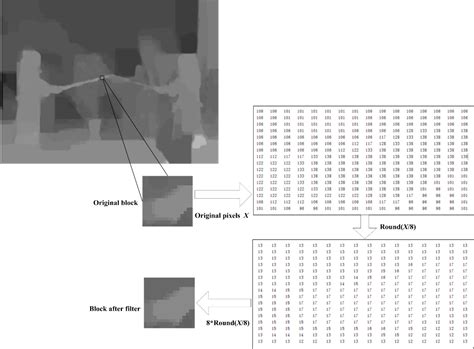 Depth Image Coding Using Entropy Based Adaptive Measurement Allocation