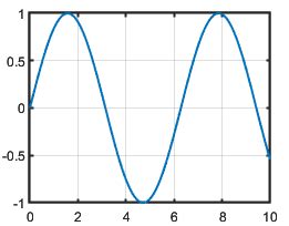Axes Axes Appearance And Behavior MATLAB