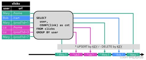 flink（43）：flink之tableapi和flinksql中的案例准备 flink table planner csdn博客