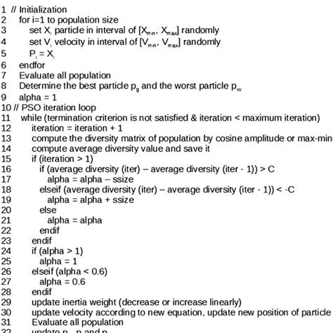 Pseudocode Of The Reverse Direction Supported Particle Swarm