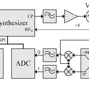 Design Schematic Of The Radar Download Scientific Diagram