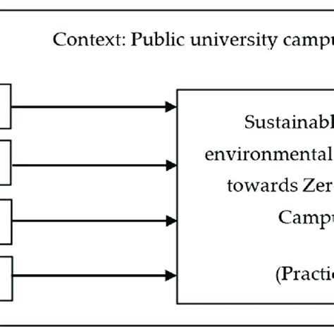Conceptual Framework Conceptual Framework Download Scientific Diagram