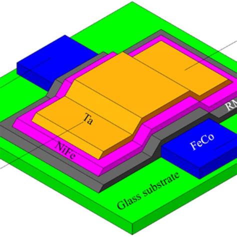 Scheme Of Preparation Of Reactive Mesogen Rm Download Scientific Diagram