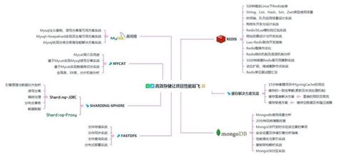 Java烟花代码详细步骤，一文说清！普通网友的博客 Csdn博客
