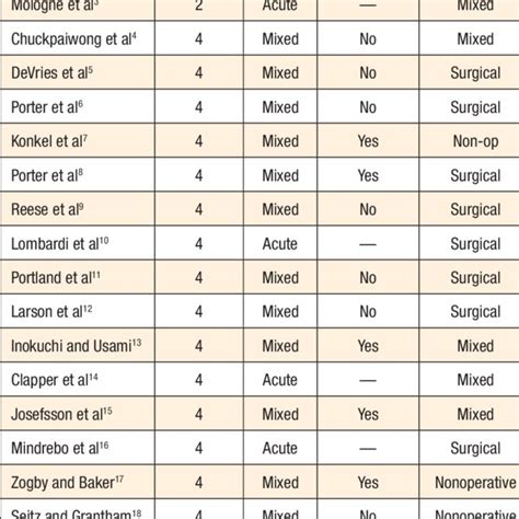 Pdf The Jones Fracture Classification Management Outcome And