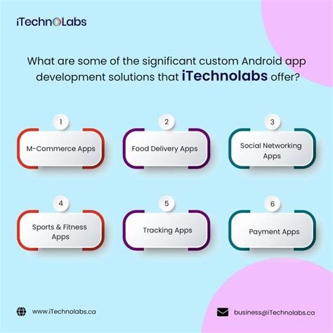 Itechnolabs Inc On Linkedin Ecommerce Android Mobileappdevelopment
