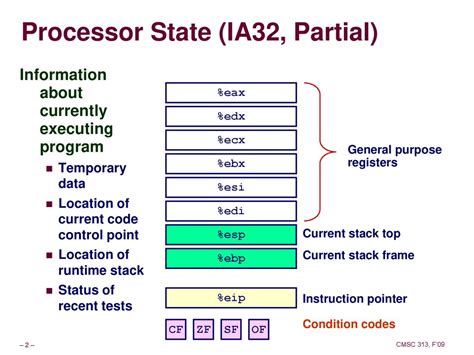 Machine Level Programming 2 Control Flow Ppt Download