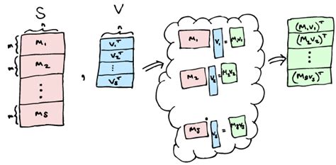 Matlab Multiply Array Element Wise - Deb Moran's Multiplying Matrices