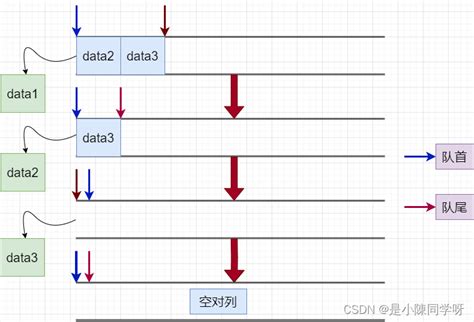 【数据结构】队列的实现队列的实现csdn Csdn博客
