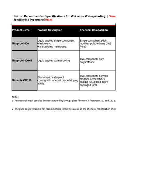 General Specifications For Wet Area Podium And Roof Waterproofing