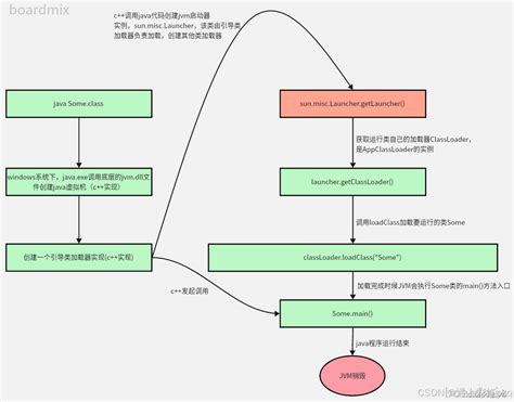 美团java一面 csdn博客