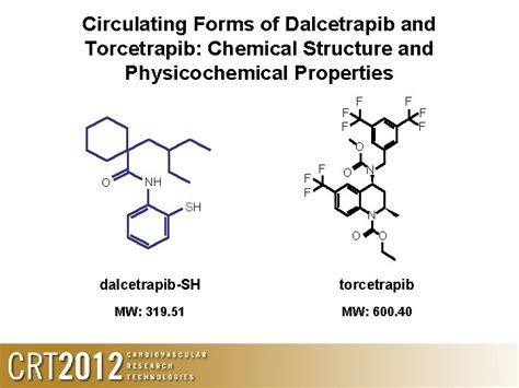 Clinical Importance Of Cetp Modulators Versus Cetp Inhibitors