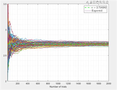 The Expected Value Of Selections E Rmatlab