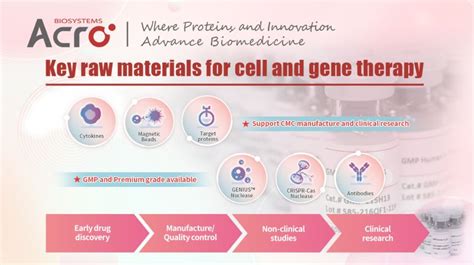 Acrobiosystems On Linkedin Key Raw Materials For Cell And Gene Therapy