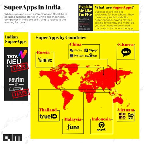 Destined For Doom Why Superapps Have Been Super Flops In India Analytics India Magazine