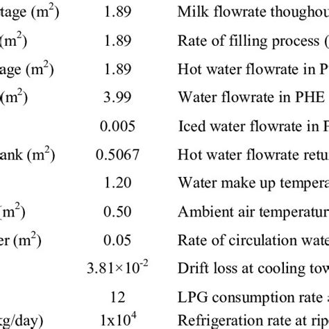 Schematic Diagram Of Pasteurized Milk Process Download Scientific Diagram