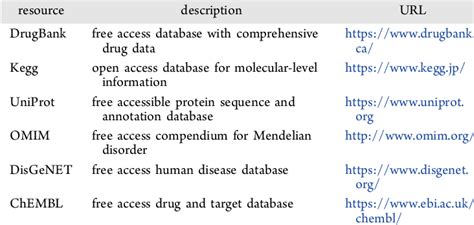 table 1 from a machine learning based biological drug target