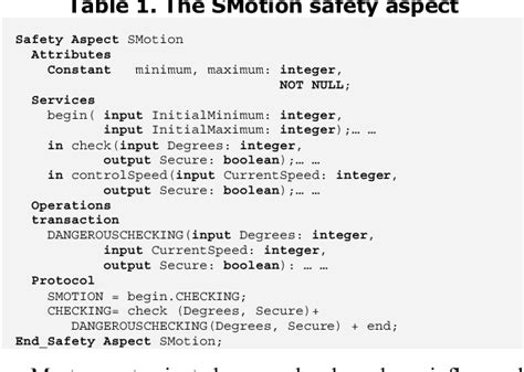 Table 1 From A Modelling Proposal For Aspect Oriented Software