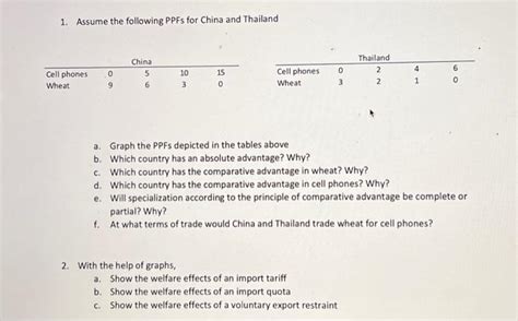 Solved 1 Assume The Following Ppfs For China And Thailand