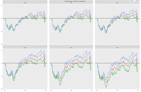 My Stock Market Index Dashboard With R Plotly And The Plotly Cloud