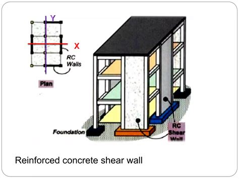 Seismic Retrofitting Of Rc Building With Jacketing And Shear Wall Seismic Retrofitting Of Rc