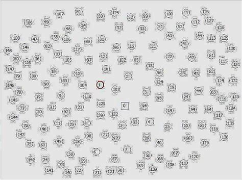Jammer And Wsn Simulated Topology Download Scientific Diagram