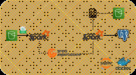 How To Schedule Python Scripts With Cron Jobs A Step By Step Guide By Satyam Sahu Python In