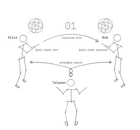 Setting Up Qiskit On Your Computer By Madeline Farina Qubitco Medium