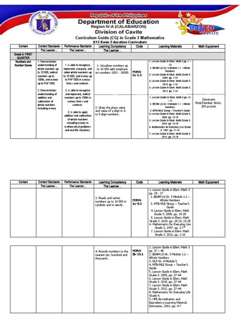 Grade 3 Curriculum Guide In Math Pdf Multiplication Teaching Mathematics