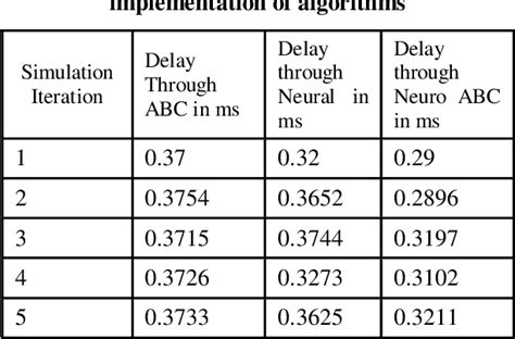 Figure 2 From A Hybrid Algorithm Using Neural Network And Artificial Bee Colony For Cyber