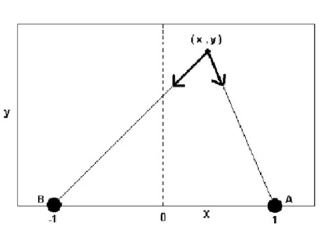 In Euler Problem As Well As In The Generalizations We Present A Download Scientific Diagram