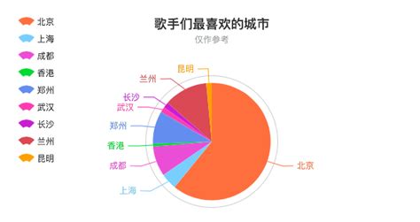 我分析了42万字的歌词,为了搞清楚民谣歌手们在唱些什么 数英 我分析了42万字的歌词,为了搞清楚民谣歌手们在唱些什么 数英