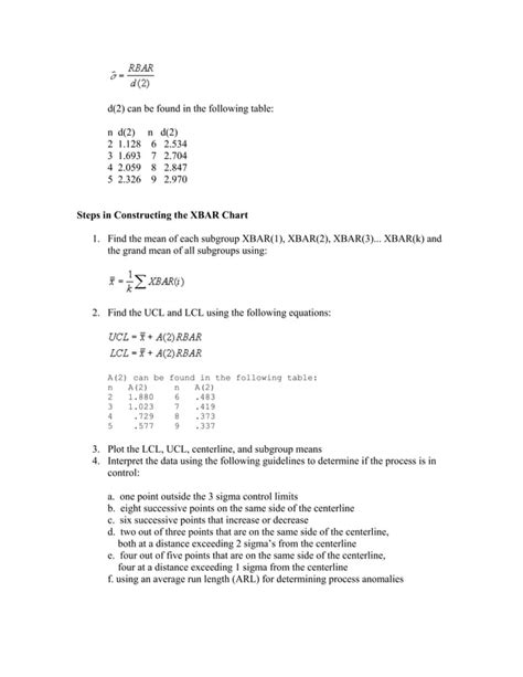 X Bar R Charts PDF