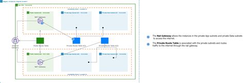 GitHub ArcProjects Aws Terrform Iaac