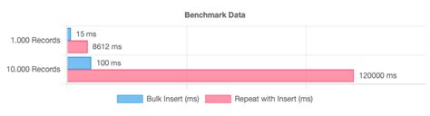 Bulk Insert Data In A Database Server Side Components Wappler Community