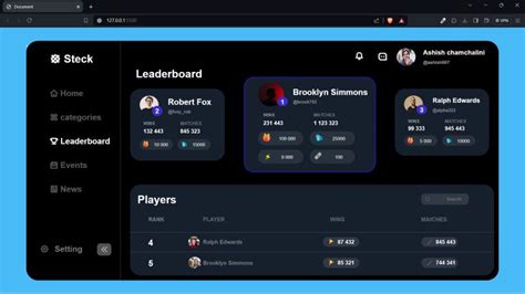 Aditya Tripathi On Linkedin Fullstackdeveloper